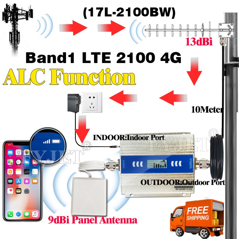 Versterker 4G 900 1800 2100 2600Mhz 2G 3G 4G Mobie... – Vicedeal