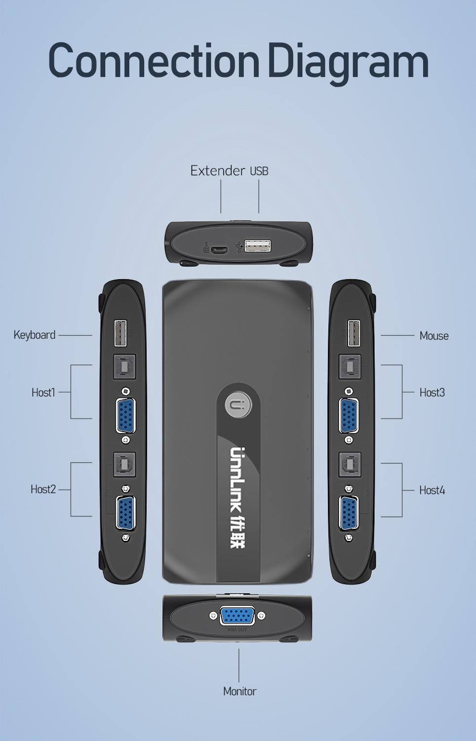 Unnlink 4X1 VGA KVM Switch 4 Ports USB 2.0 Switche... – Grandado