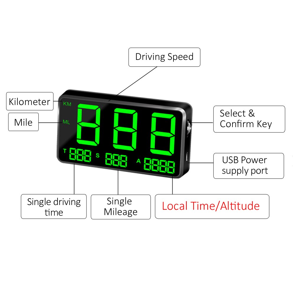 4.5" Screen Car GPS HUD Speedometer Head-Up Displa... – Grandado