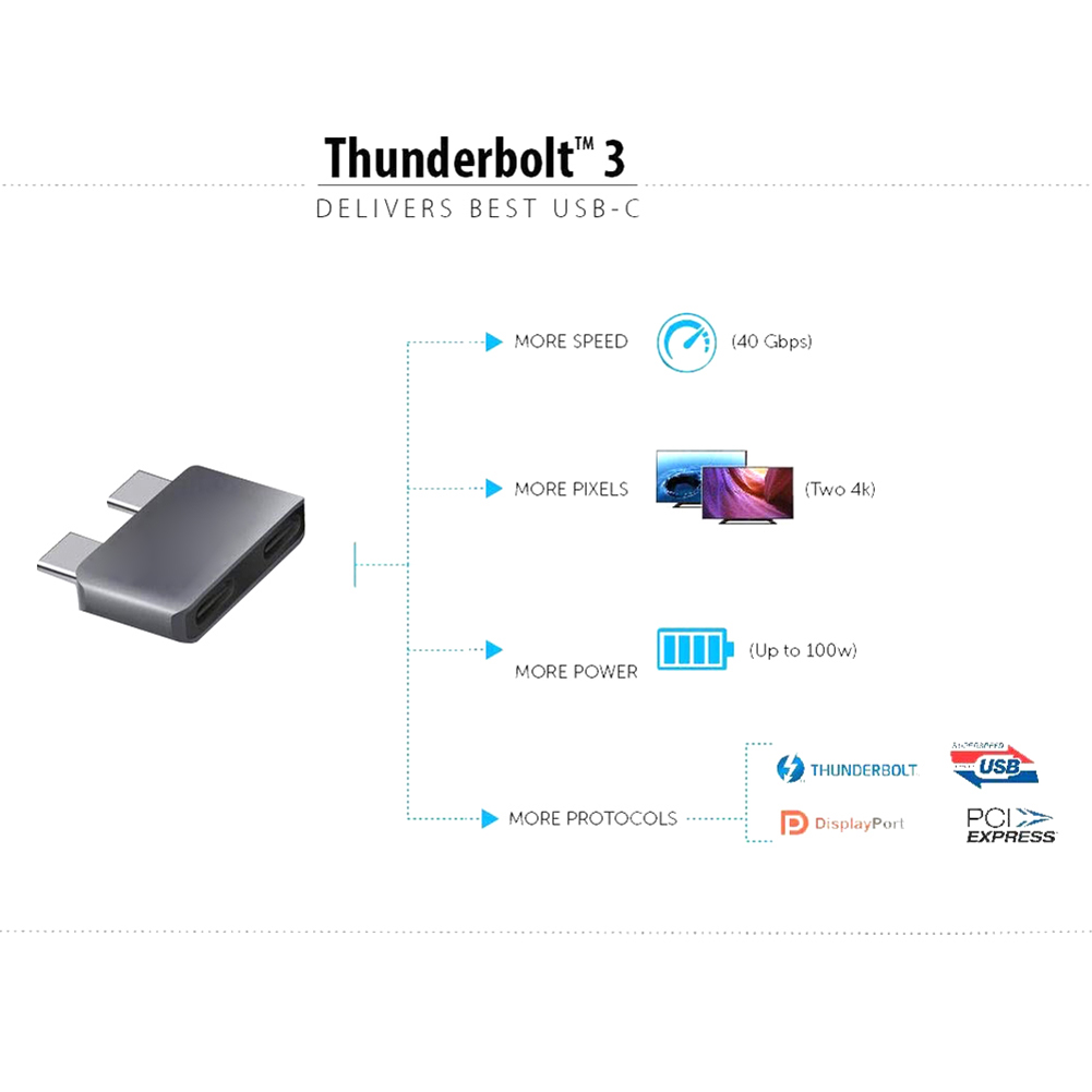 Dual Type-C Short Extender USB C Thunderbolt 3 Fem... – Vicedeal