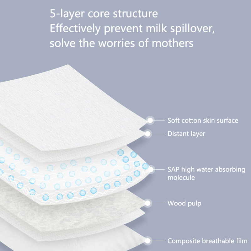 Disposable Nursing Pads for Breastfeeding Super So... – Grandado