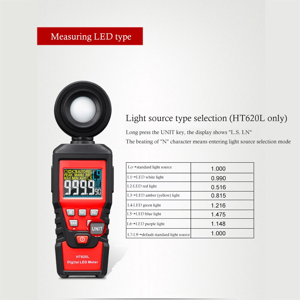 HT620 Digital Light Meter Hoge Precisie Verlichtin... – Vicedeal