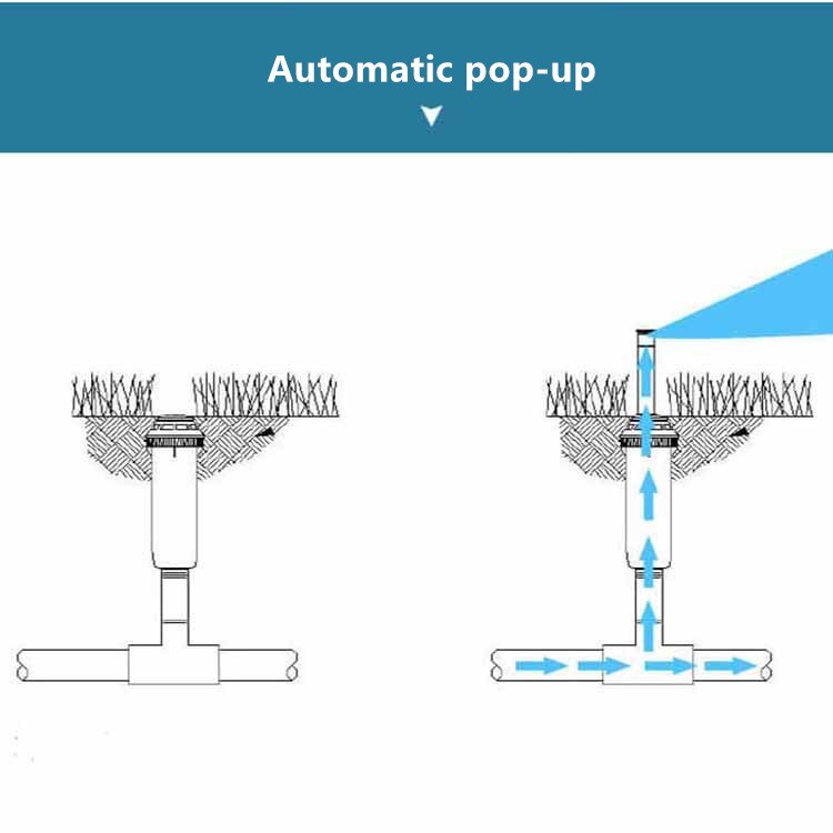 Lawn Sprinkler High Pressure 360 Degrees Rotating ... – Grandado