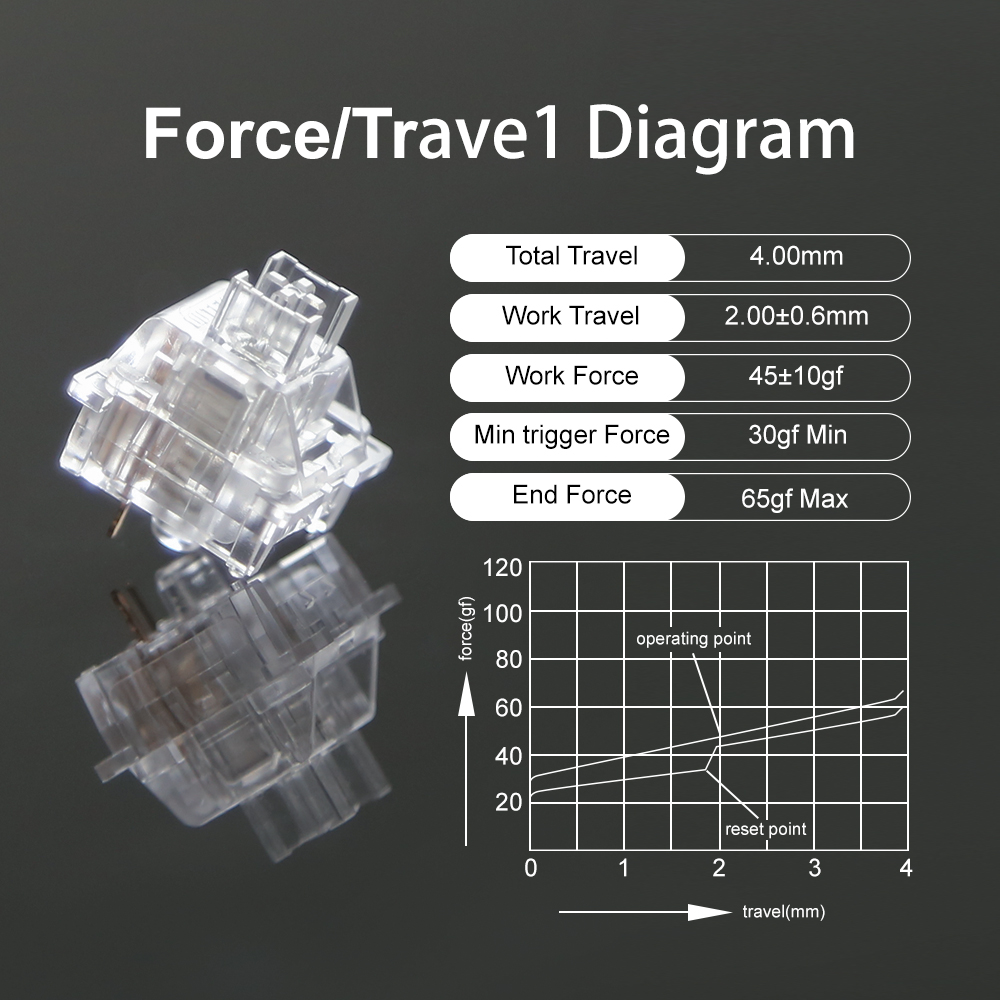 Outemu Transparent Mechanical Keyboard Switches Li... – Grandado