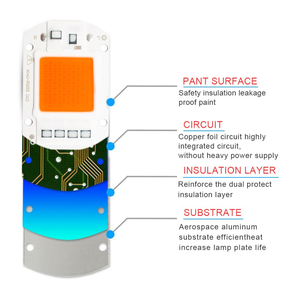 Groeilampen, plantengroeilamp, led-chip, 220v 110v... – Vicedeal