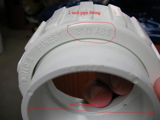 2" PVC Pool Spa Tub Pump Union Kit,2 Inch Uni... – Grandado