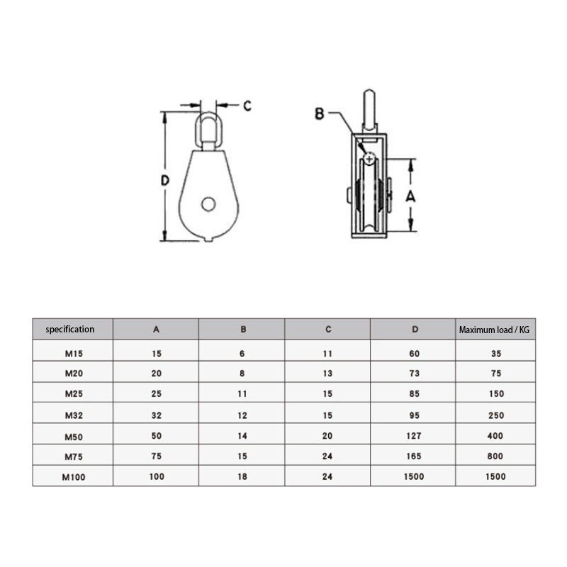 M15 M20 M25 M32 M50 M75 M100 Lifting Crane Swivel ... – Vicedeal