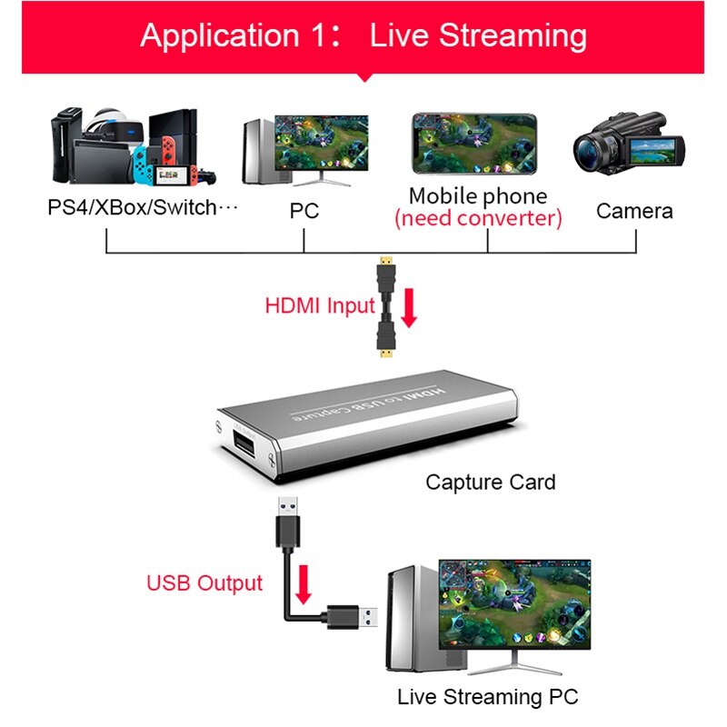 USB 3.0 1080P 4K HD Video Capture HDMI Game Captur... – Grandado