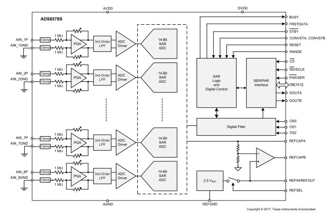 For ADS8578 high speed 14Bit 8 channel synchronous... – Grandado