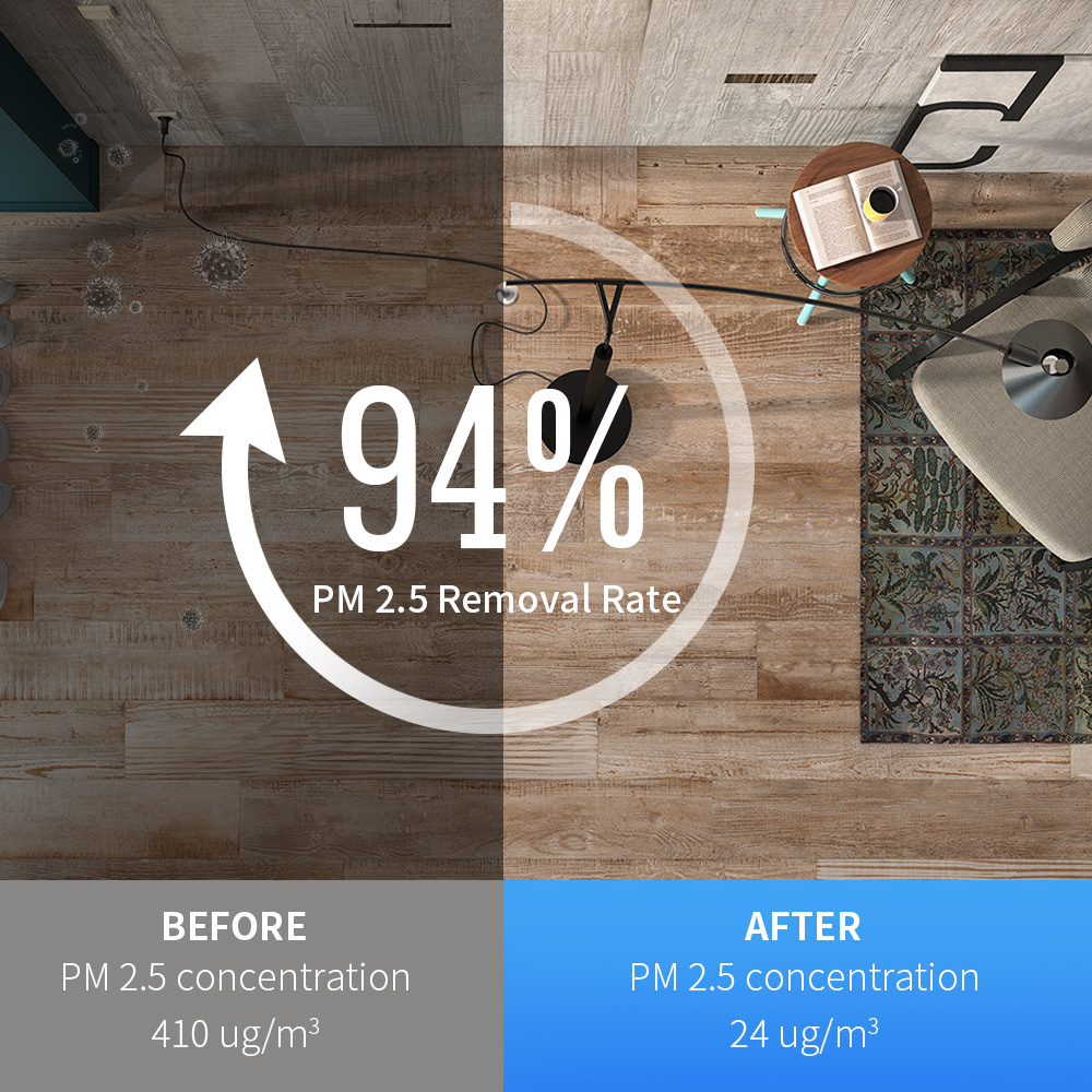 Filterhualv Luftreiniger Klimaanlage Filter Luft R... – Vicedeal