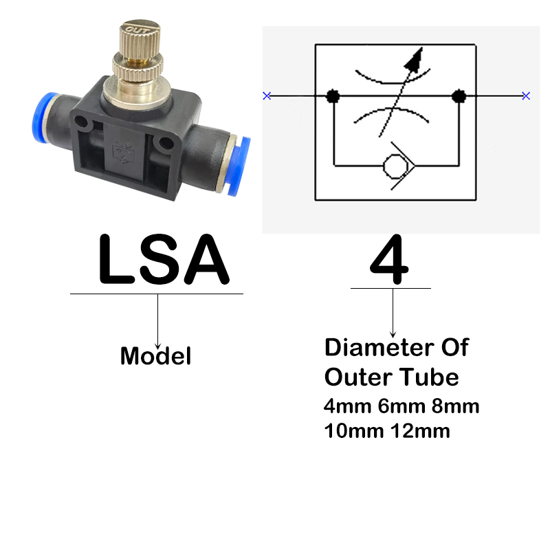 Gasklep Lsa 4-12Mm Air Flow Speed Control Valve Tu... – Grandado