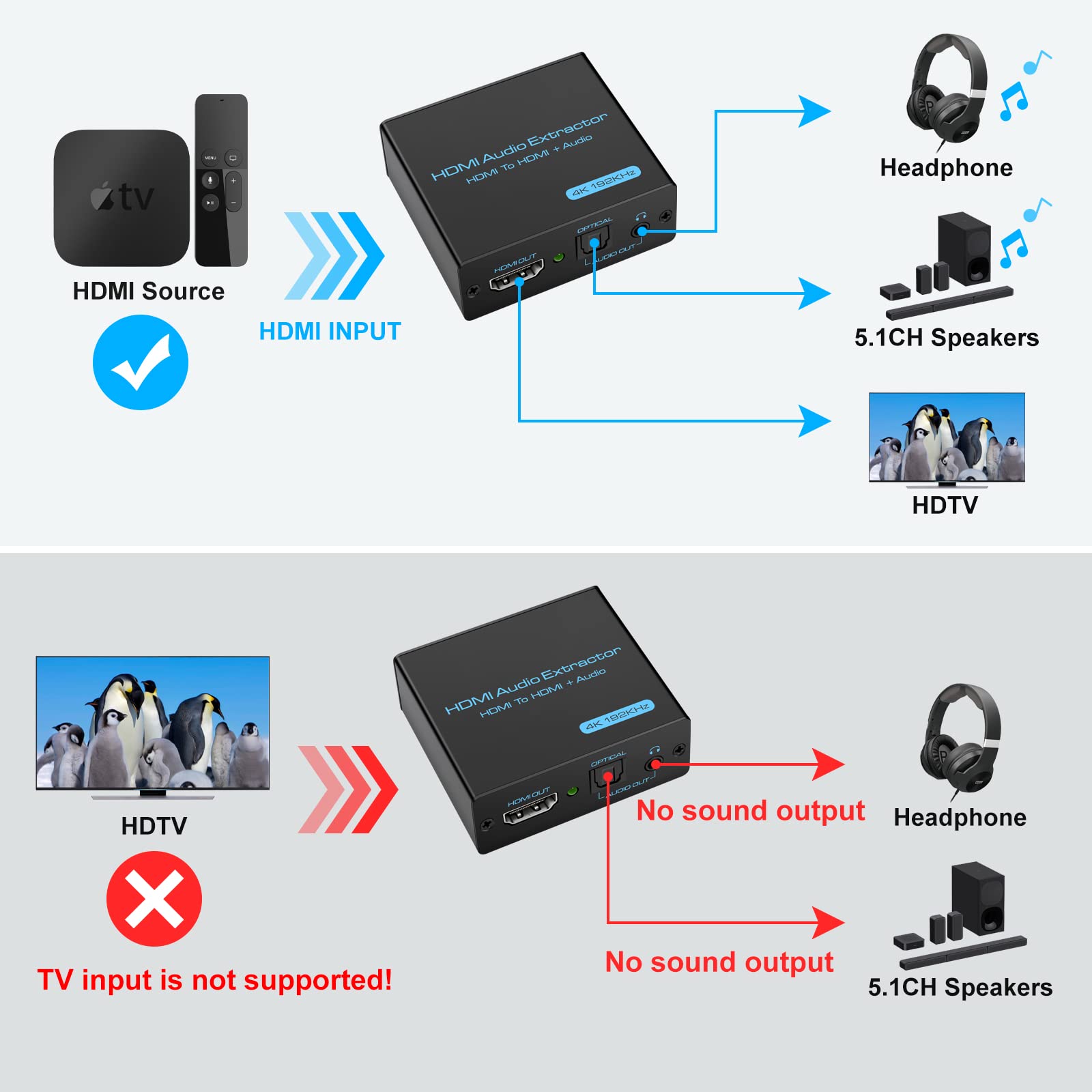 HDMI Audio Extractor 4K HDMI Optical Splitter Adap... – Grandado
