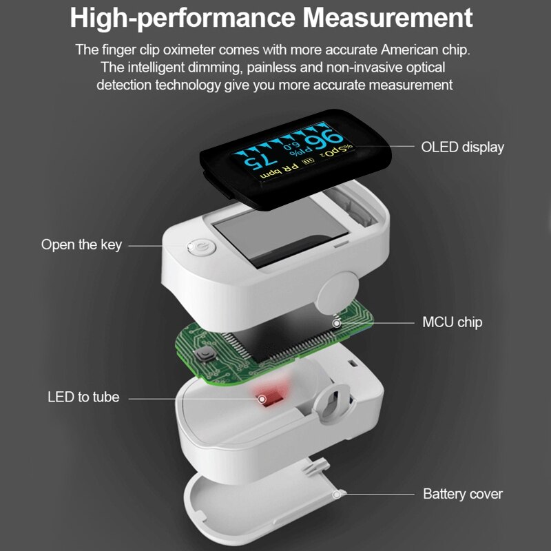 Fingertip Pulse Oximeter Pulse Finger Pulse Oxygen... – Grandado