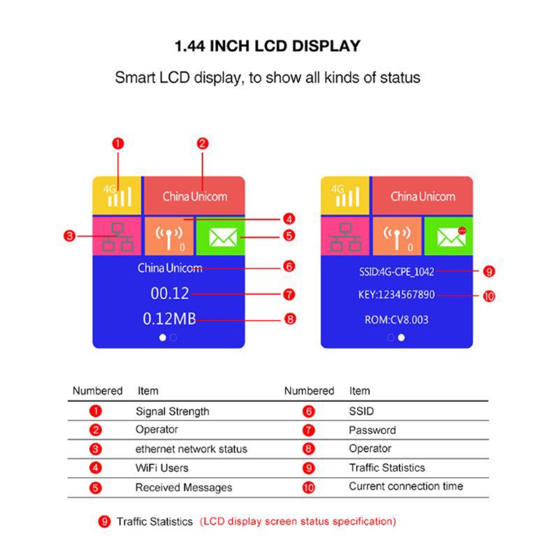 Ul st 150 Mbps 4g Lte Cpe Mobil Wifi Tr dl s Router Med Lan Port Sim