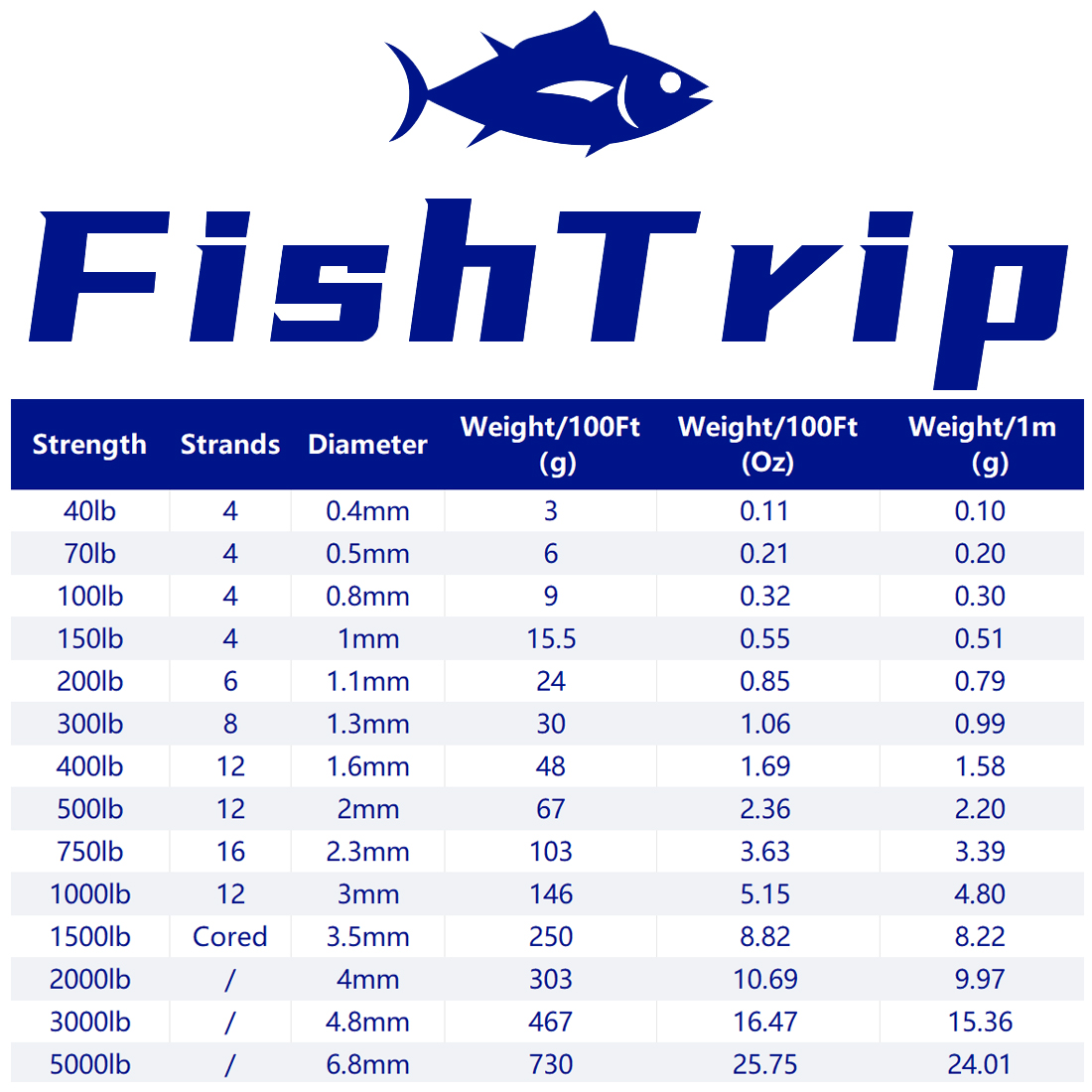 FishTrip 50lbs~5000lbs Braided Kevlar Line Kevlar ... – Grandado