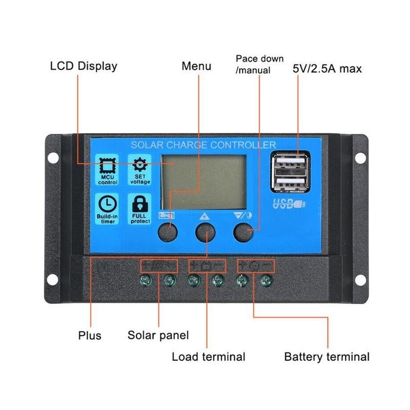 20W Solar Panel Dual Output USB Solar Charging 10A... – Grandado
