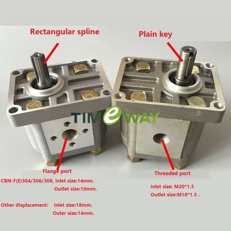 High pressure pump CBN-E308-FHR CBN-F308-FHR CBN-E... – Vicedeal