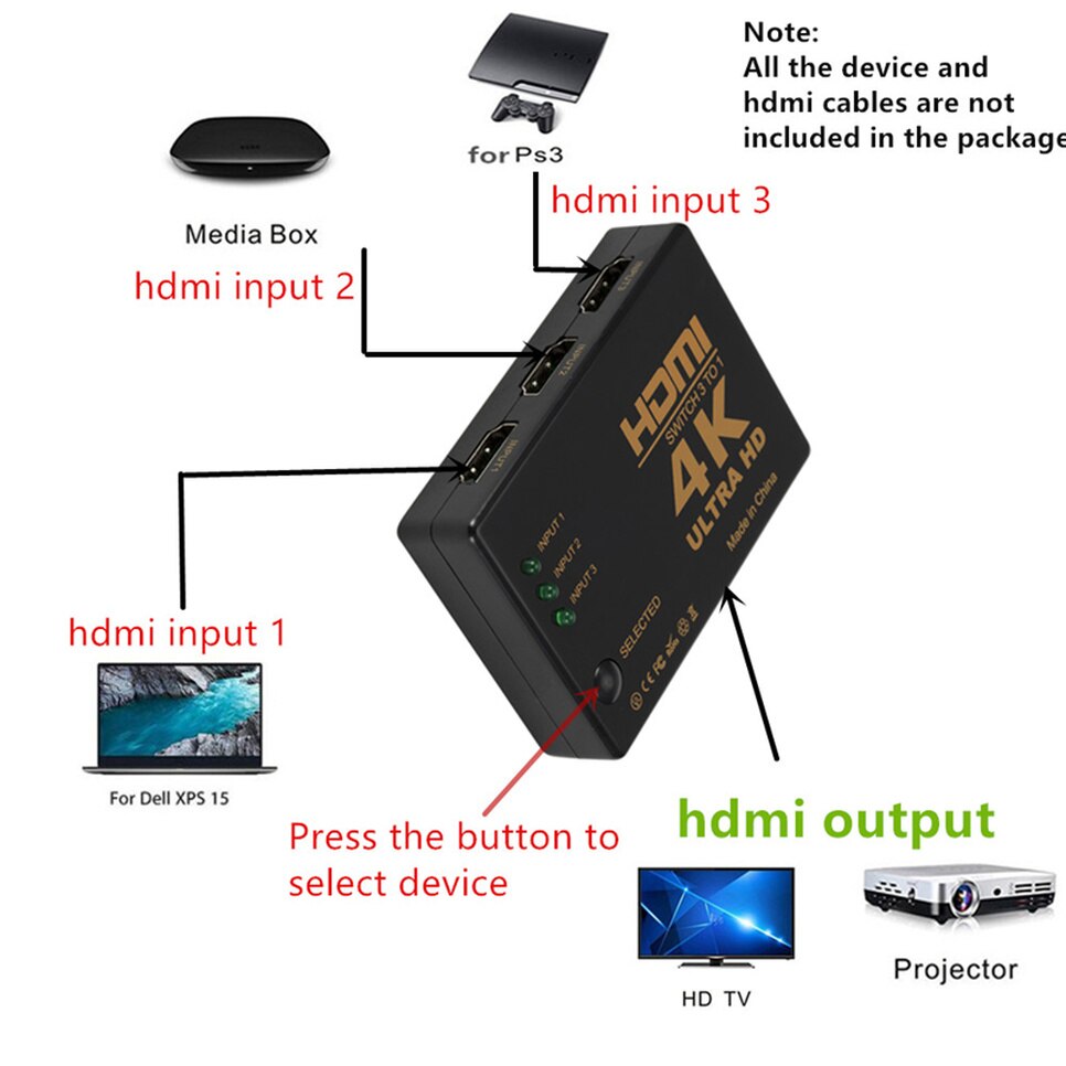 Bggqgg 1080P 4K 2K Hdmi Video Switcher Hdmi Splitt... – Vicedeal
