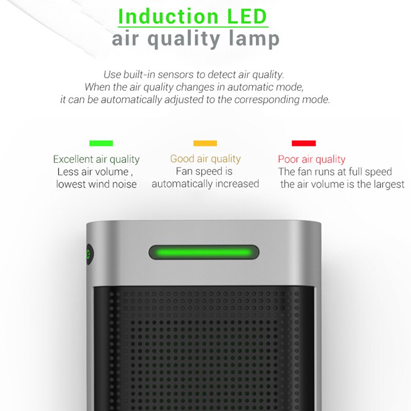 Auto Luchtreiniger 2000W Air Ionisator Mini Luchtv... – Grandado