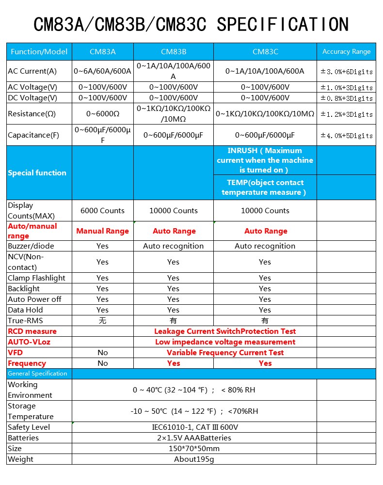 MESTEK Digital Clamp Meter 600A AC Current AC/DC V... – Vicedeal