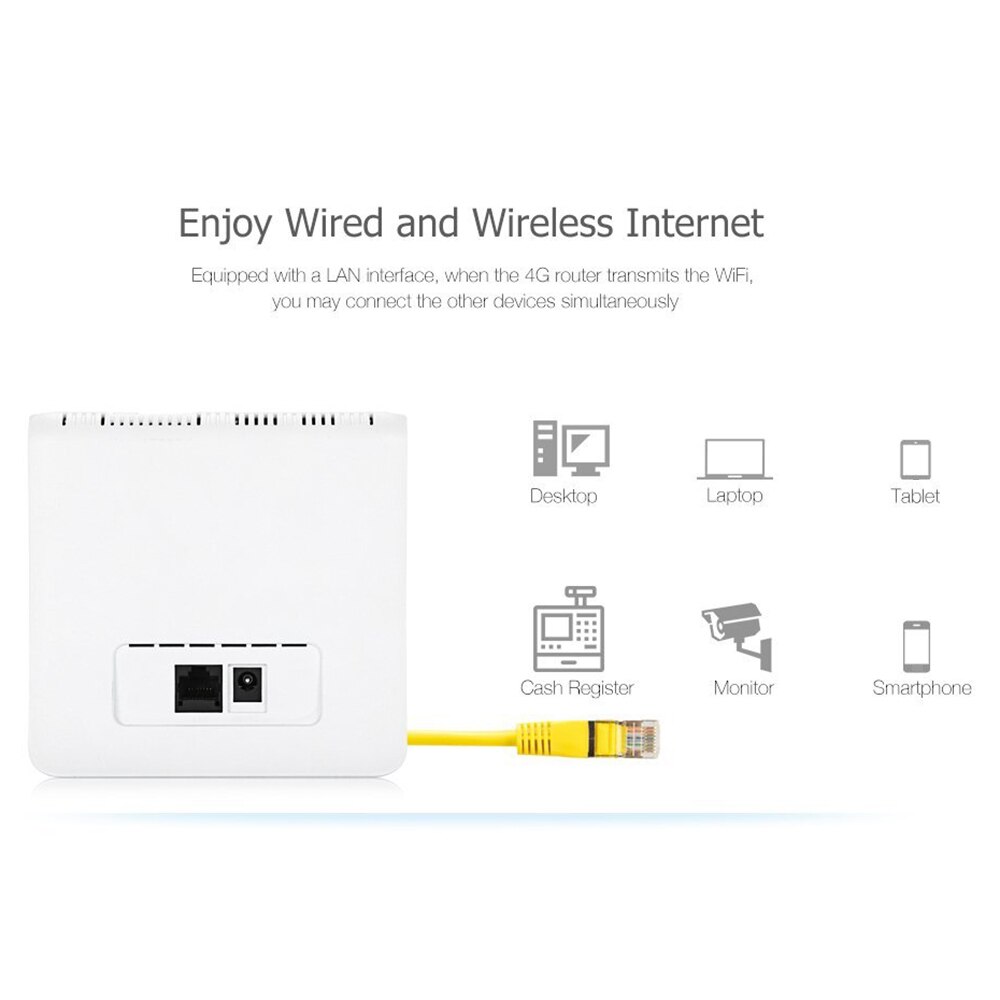 Unlocked 300Mbps Router Draadloze Wifi 3G 4G Gsm L... – Grandado
