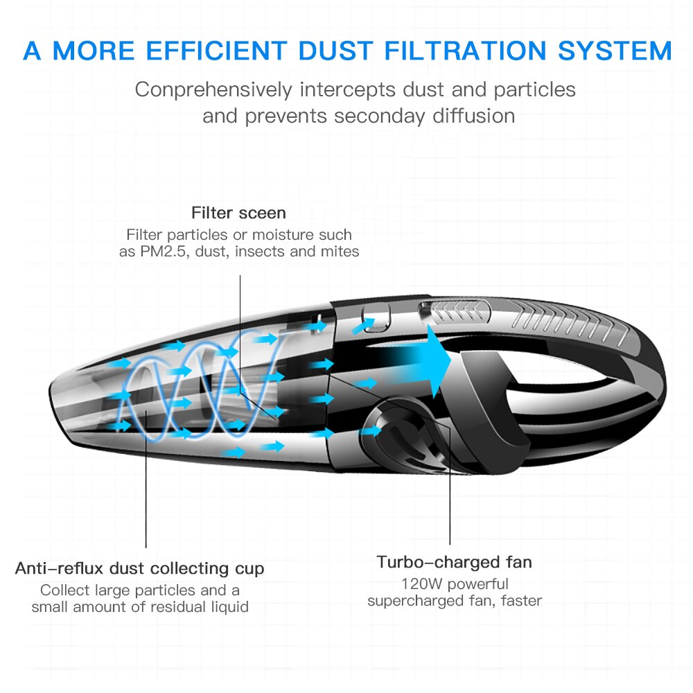 Anchtek Car Vacuum Cleaner Cordless Powerful Cyclo... – Grandado