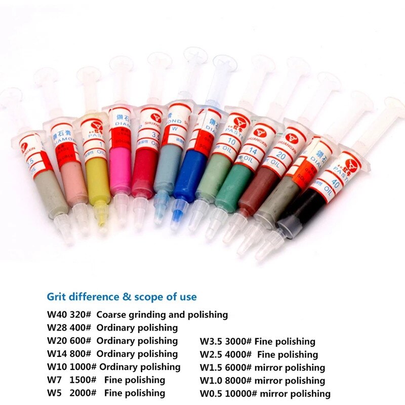 8/12pcs W0.5-w40 Grit 320~10000 Diamond Abrasive P... – Vicedeal