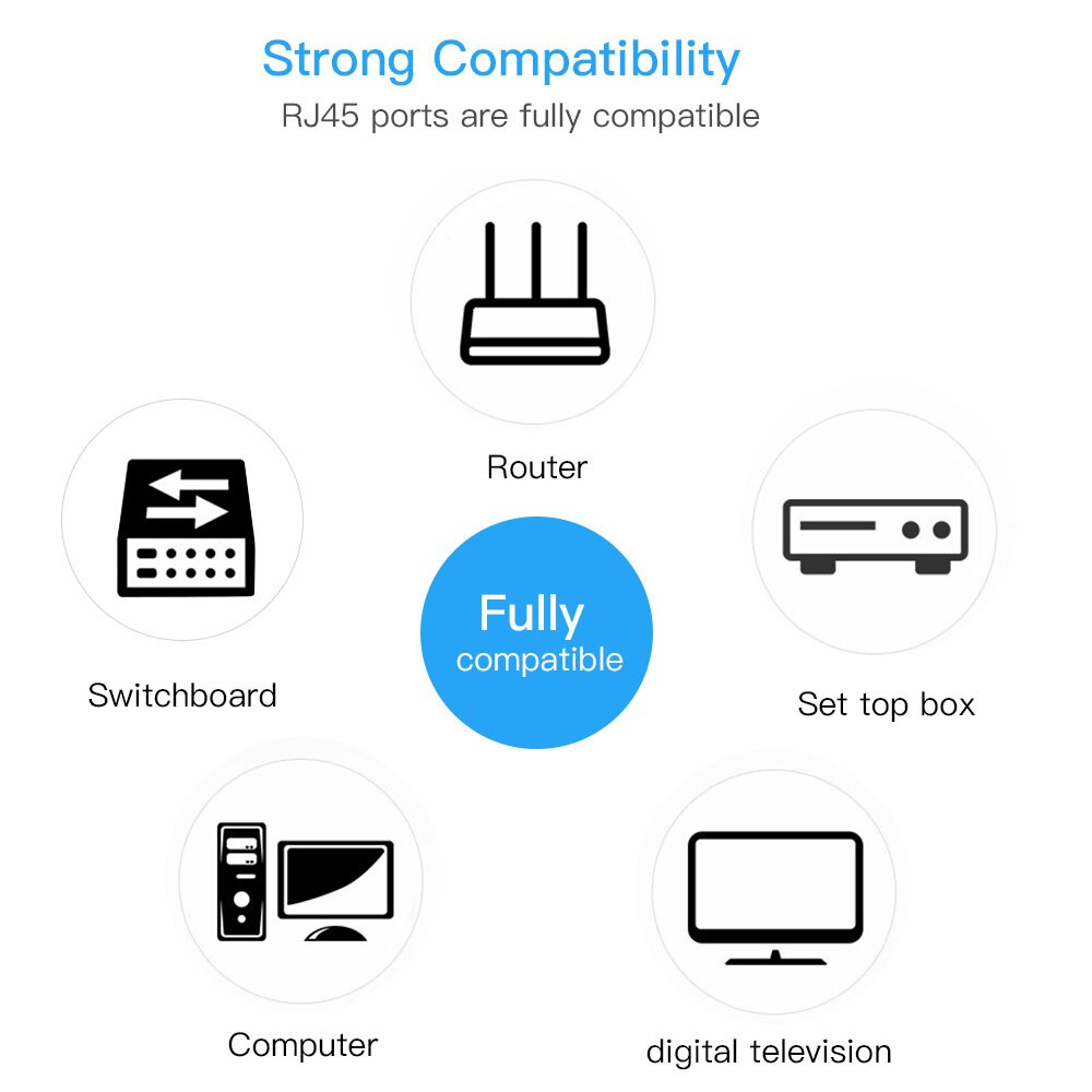 Ethernet Kabel Cat5 Lan Kabel UTP CAT 5 RJ 45 Netz... – Vicedeal