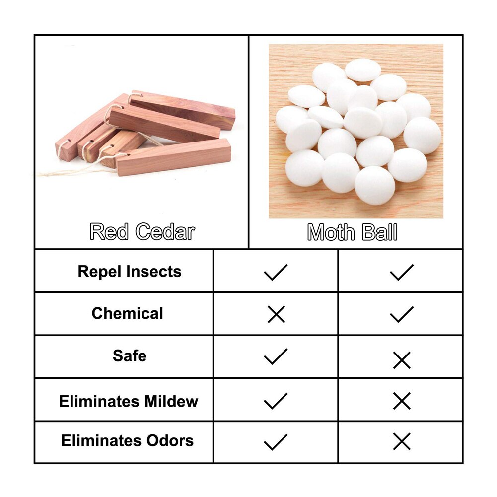 Cedar Sachets Bags Mothproof Aromatic Cedar Blocks... – Grandado