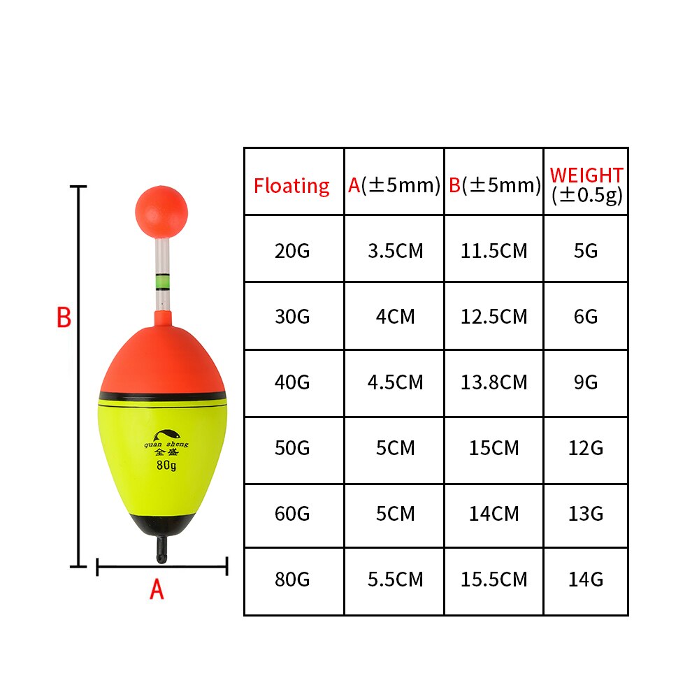 1pc Big Round Head Eye-catching Buoyancy 20g-150g ... – Vicedeal