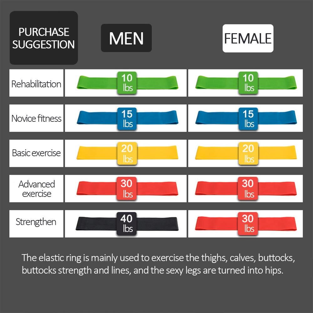 5 Color Foam, Latex Chest Expander Training Bands ... – Grandado