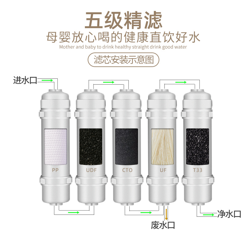 Five stage ultrafiltration universal set filter el... – Vicedeal