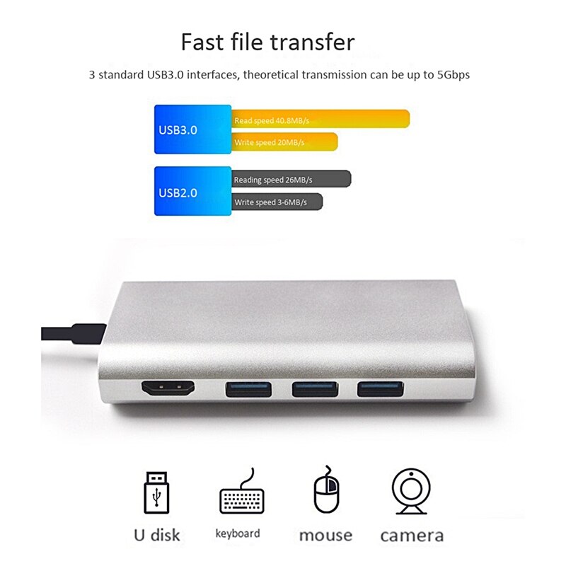 8 in 1 USB C HUB, Multiport Adapter HDMI Output Gi... – Grandado