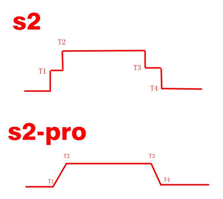 Led Smart Controller Infinitely Variable Dimmer Su Vicedeal