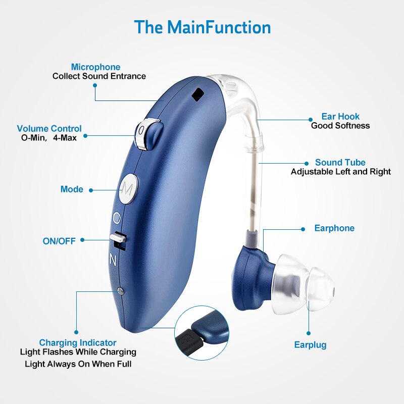 Portable Rechargeable Hearing Aid Adjustable Tone ... – Grandado