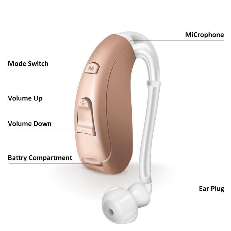 703 Hearing Aids Rechargeable for Elderly Deaf Air... – Grandado