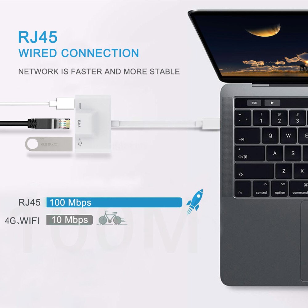 OTG Type c to USb Cable Rj45 Lan Ethernet Type-c C... – Grandado