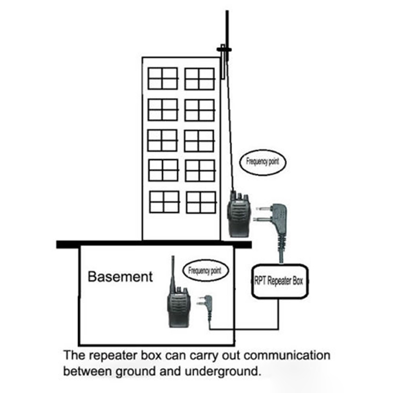 RC-108 Two Way Relay Walkie Talkie Repeater Box Fo... – Grandado