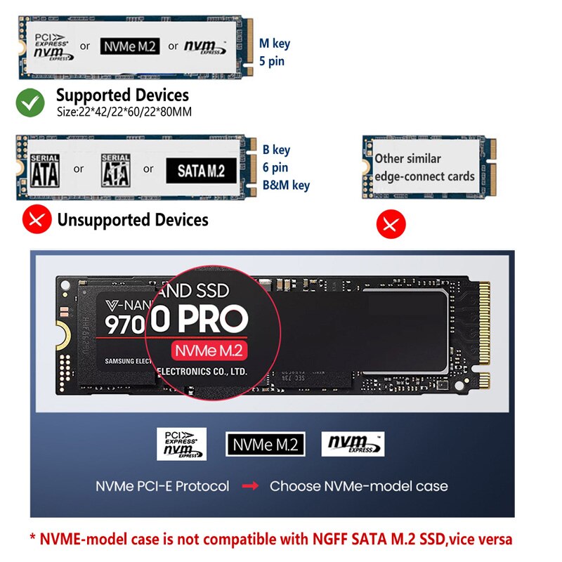 M2 Ssd Case Nvme Enclosur M.2 Nvme Ngff Ssd Usb Mk... – Vicedeal