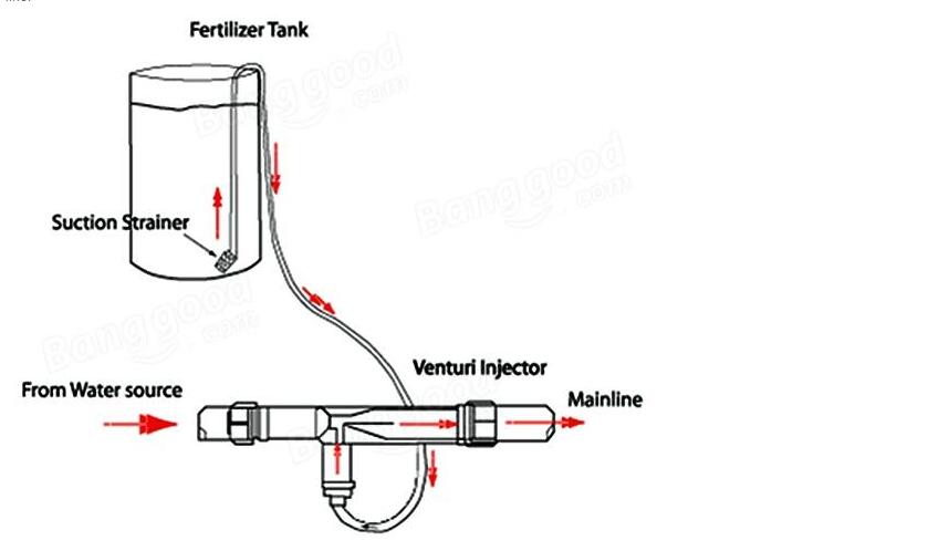 3/4 Inch Irrigation Venturi Fertilizer Injectors D... – Vicedeal