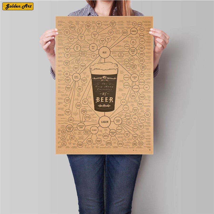 Cocktails CHART Vintage Bar pub poster Drink wall ... – Grandado