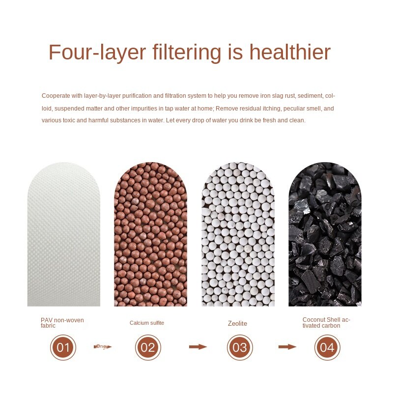 Water Saver Kan Telescopische Tap Water Filter Ger... – Grandado