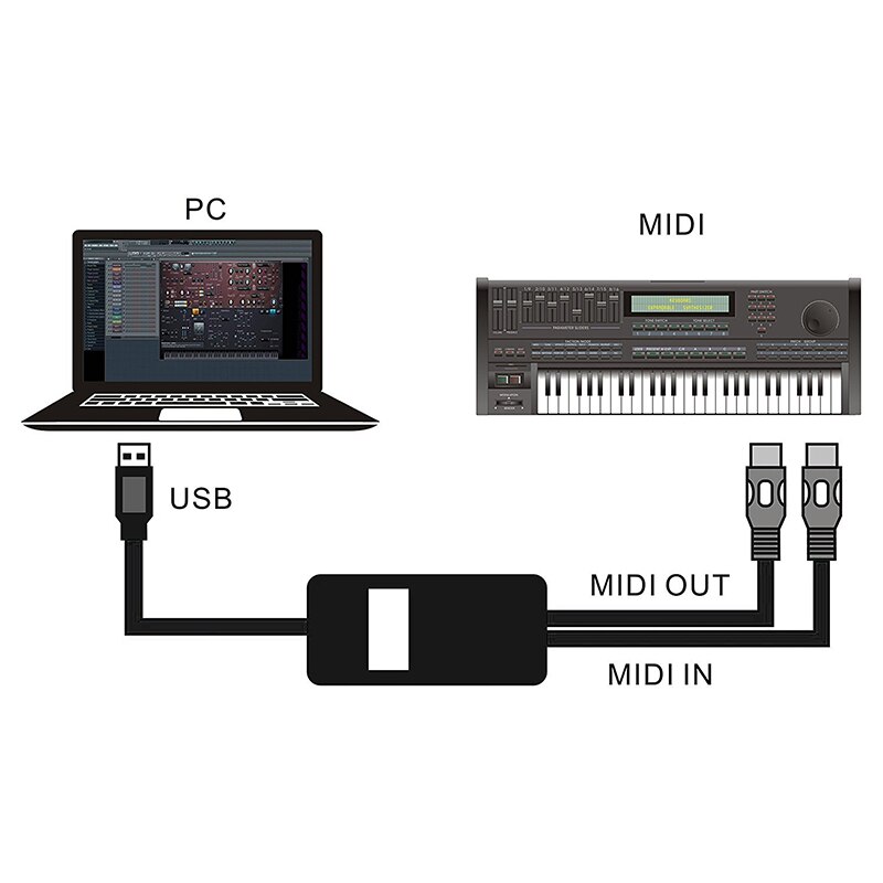 Electric Piano Drum USB to 2 MIDI Interface Adapte... – Grandado