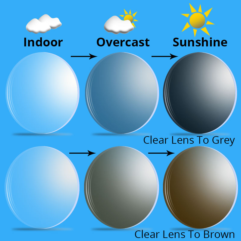 Photochromic Lens Blue Light Blocking Chameleon Le... – Grandado