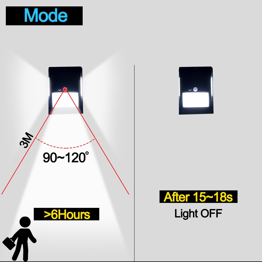 Solar Lights Outdoor 270° Wide Angle Lighting Sola... – Grandado