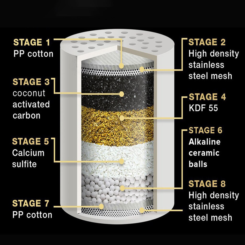 Shower Head Filter Removes Chlorine Fluoride Heavy... – Grandado
