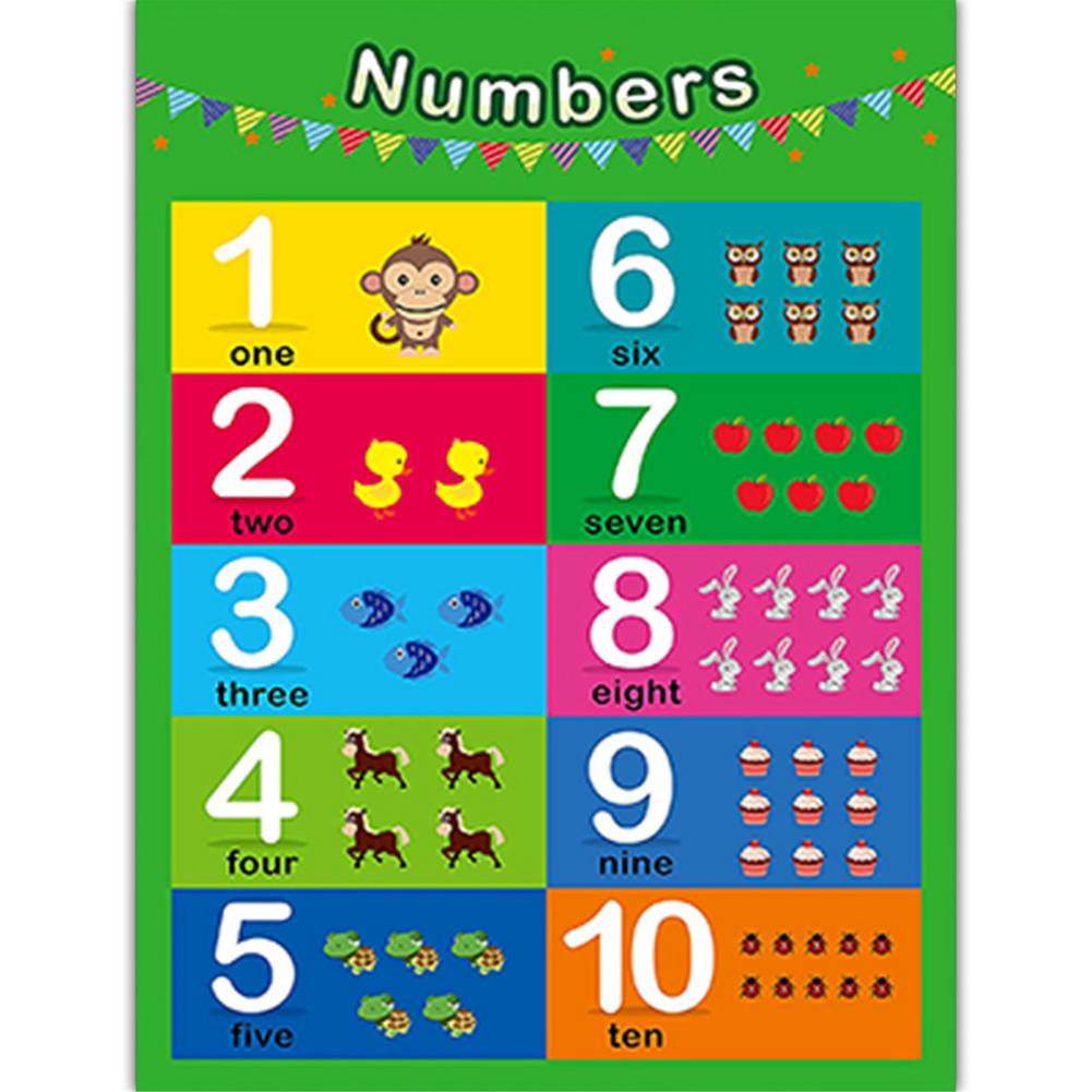 Children Education Poster Set Inspirational Teach ... – Grandado