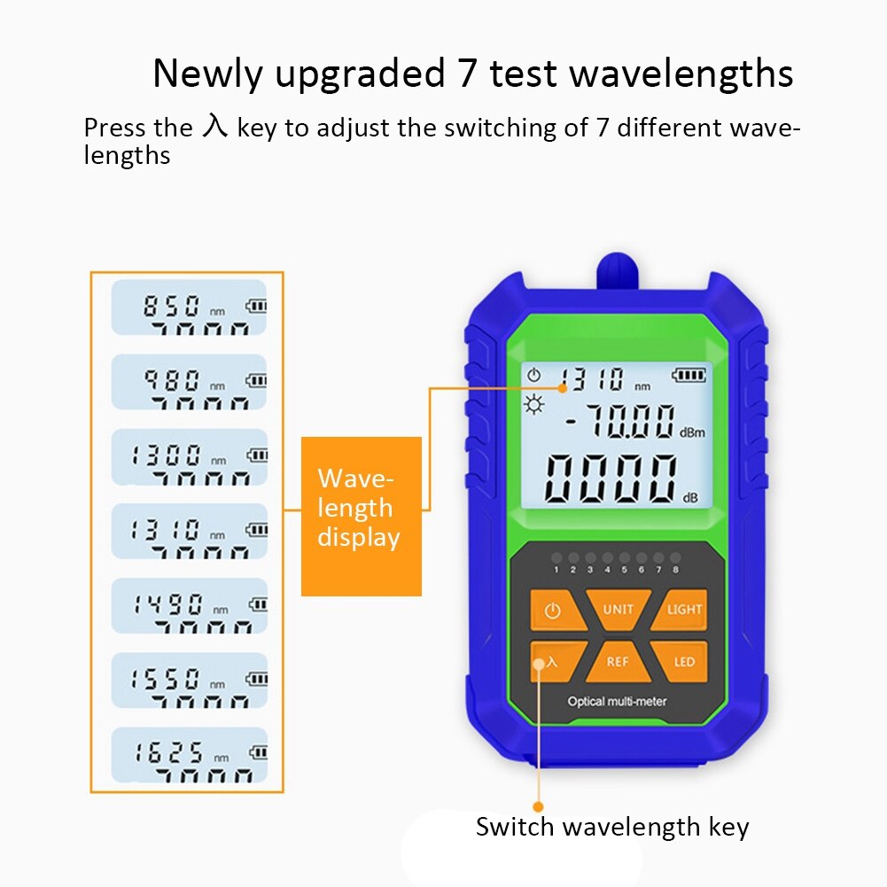 2 In 1 Hoge Nauwkeurigheid Optische Power Meter Me... – Grandado
