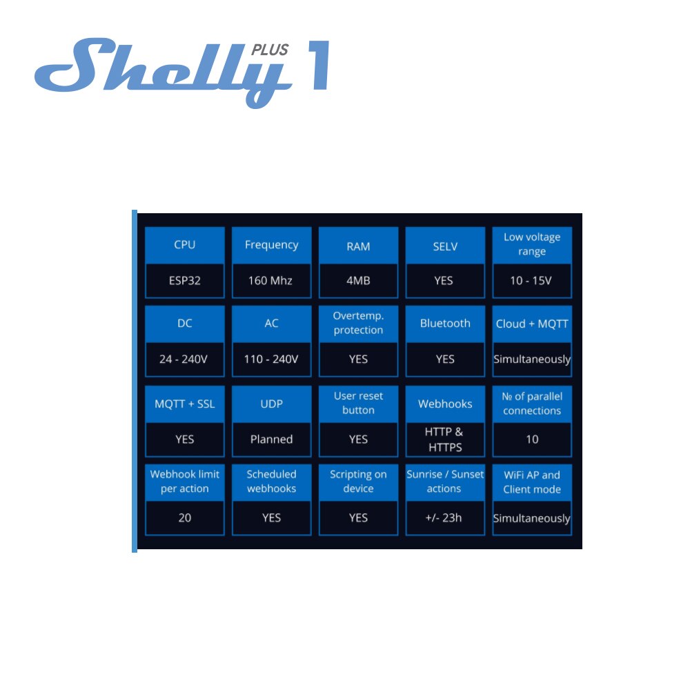 Shelly Plus 1 Smart Switch WiFi Bluetooth Operated... – Grandado