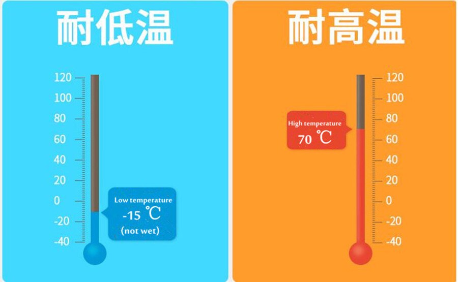 label sticker 40x15mmx4000 sheets/Roll Double row ... – Vicedeal